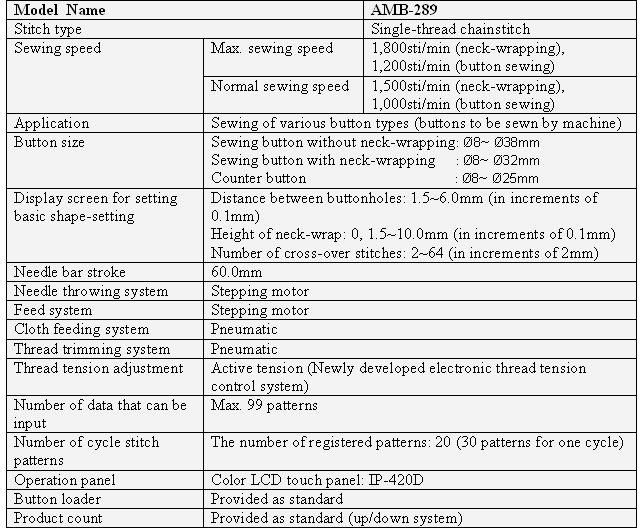 Buy Juki AMB-289 Automatic Computer Controlled Button-Neck-Wrapping ...