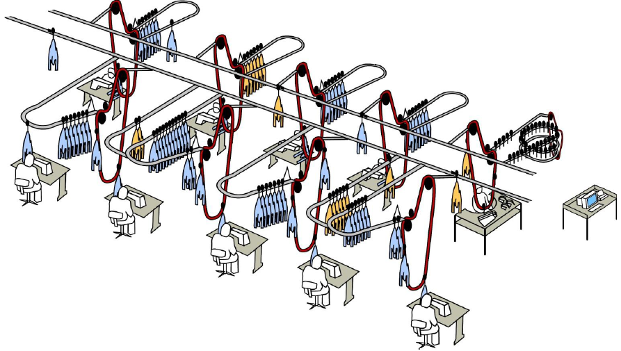 Eton Systems Material Handling System | IIGM Industrial Supply